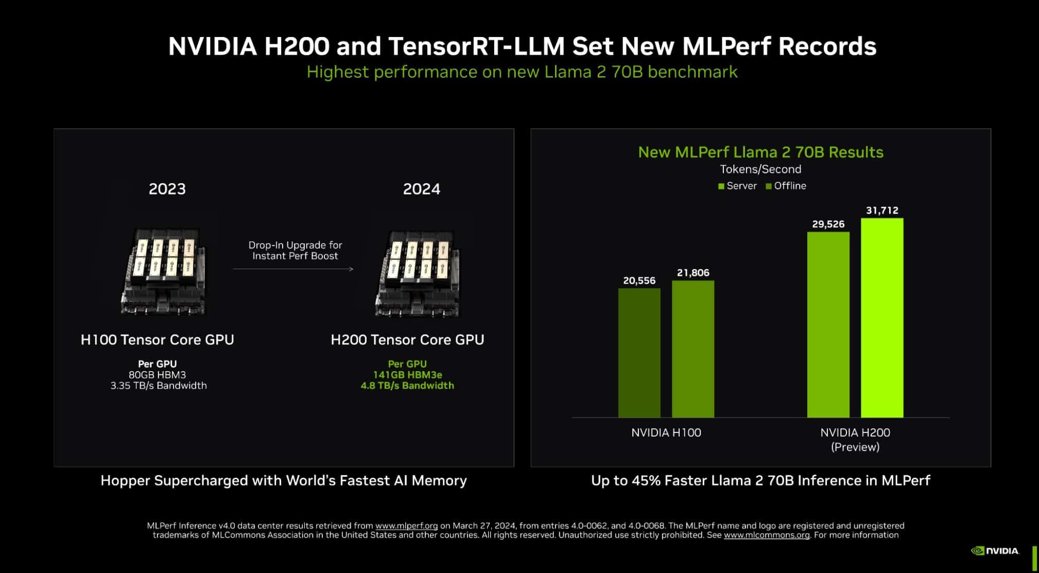 NVIDIA: GH200 Superchips erzielen Rekorde im KI-Benchmark